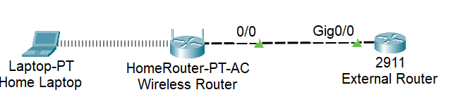Home Router - School's in